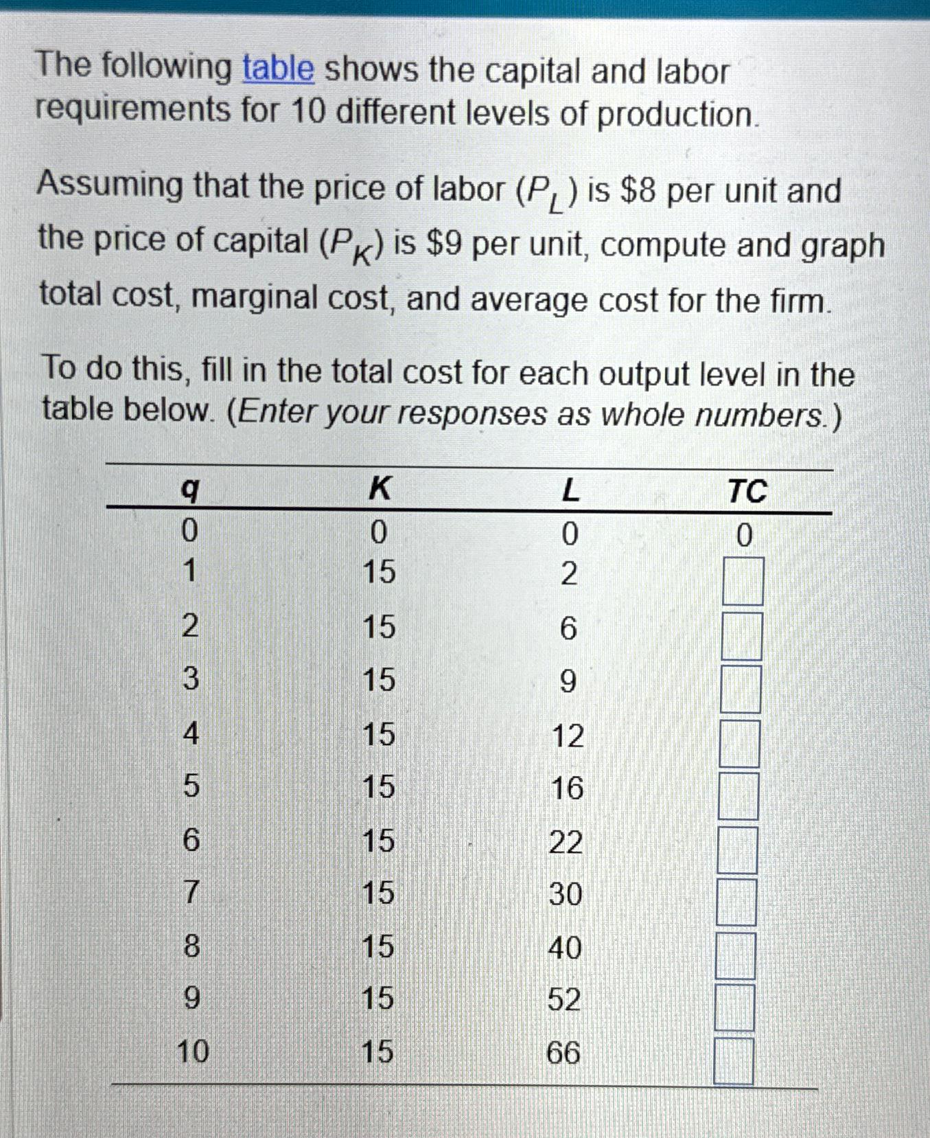 Solved The following table shows the capital and labor | Chegg.com