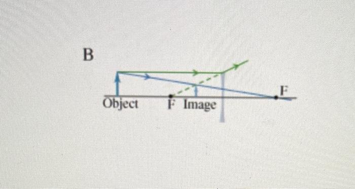 Solved A concave lens refracts parallel rays in such a way | Chegg.com