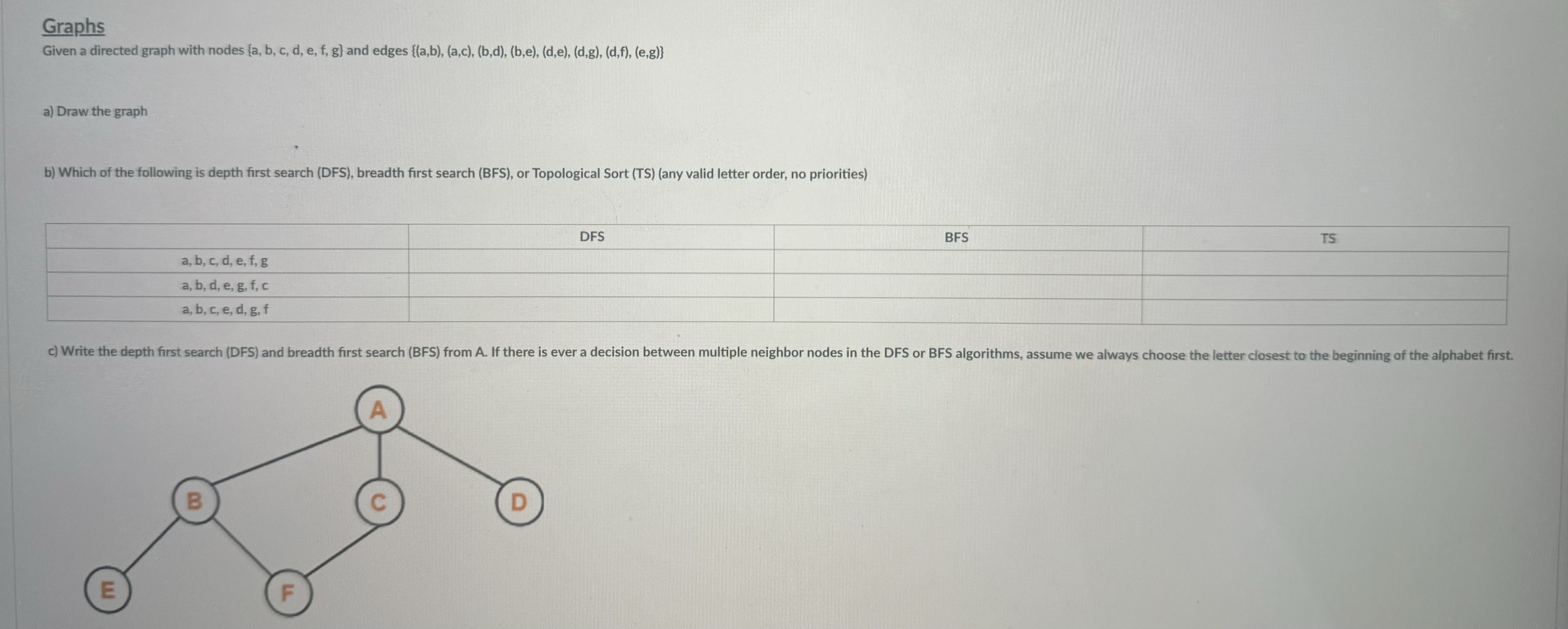 Solved Given a directed graph with nodes | Chegg.com