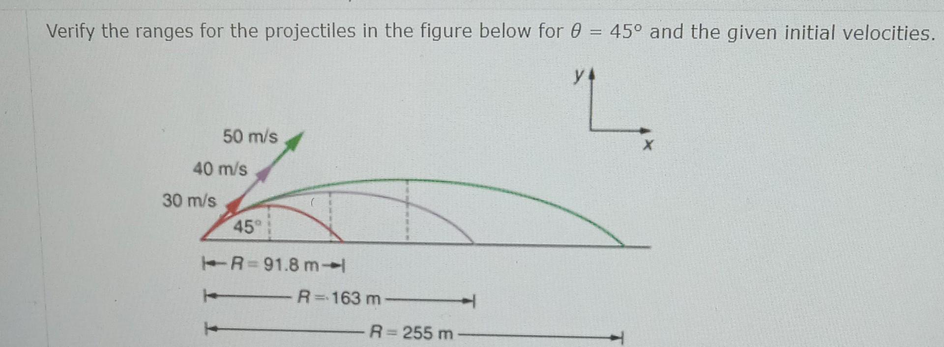 Solved verify the ranges for the projectiles in the figure | Chegg.com