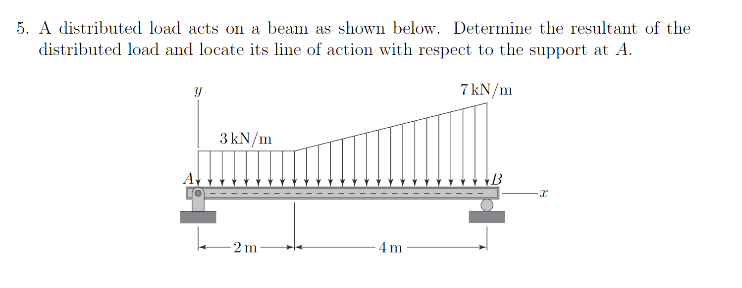 Solved Locate the centroid of the shaded area shown below.A | Chegg.com