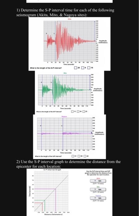 1) Determine the S-P interval time for each of the | Chegg.com