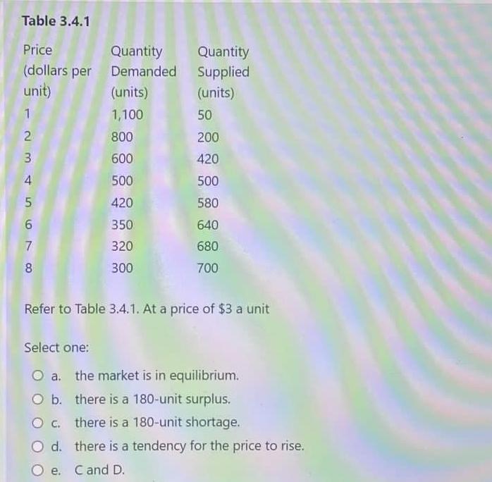 Solved Table 3.4.1\table[[\table[[Price],[(dollars | Chegg.com