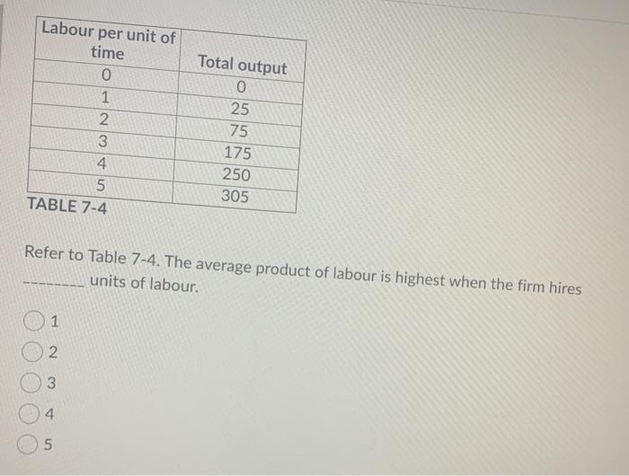Solved Labour per unit of time 0 1 2. 3 4 5 TABLE 7-4 Total | Chegg.com