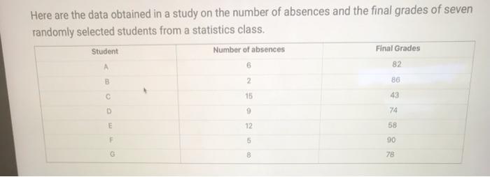 Solved Here are the data obtained in a study on the number | Chegg.com