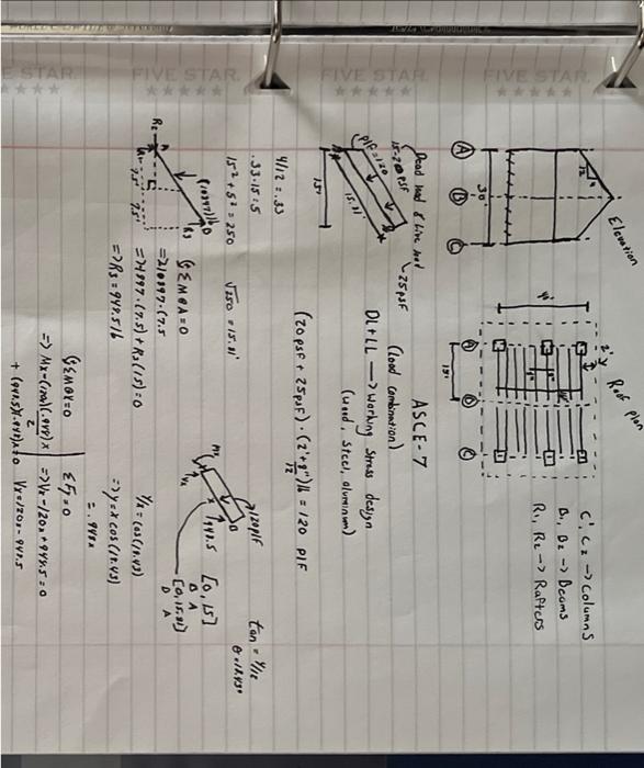 Solved c′,c=→ columns B1,B2→ Beoms R1,R2→ Rafters Ded nod | Chegg.com