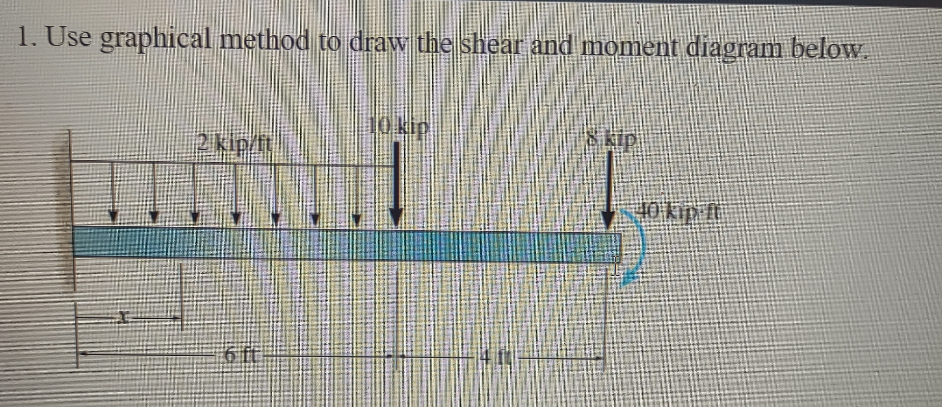 Solved Use graphical method to draw the shear and moment | Chegg.com