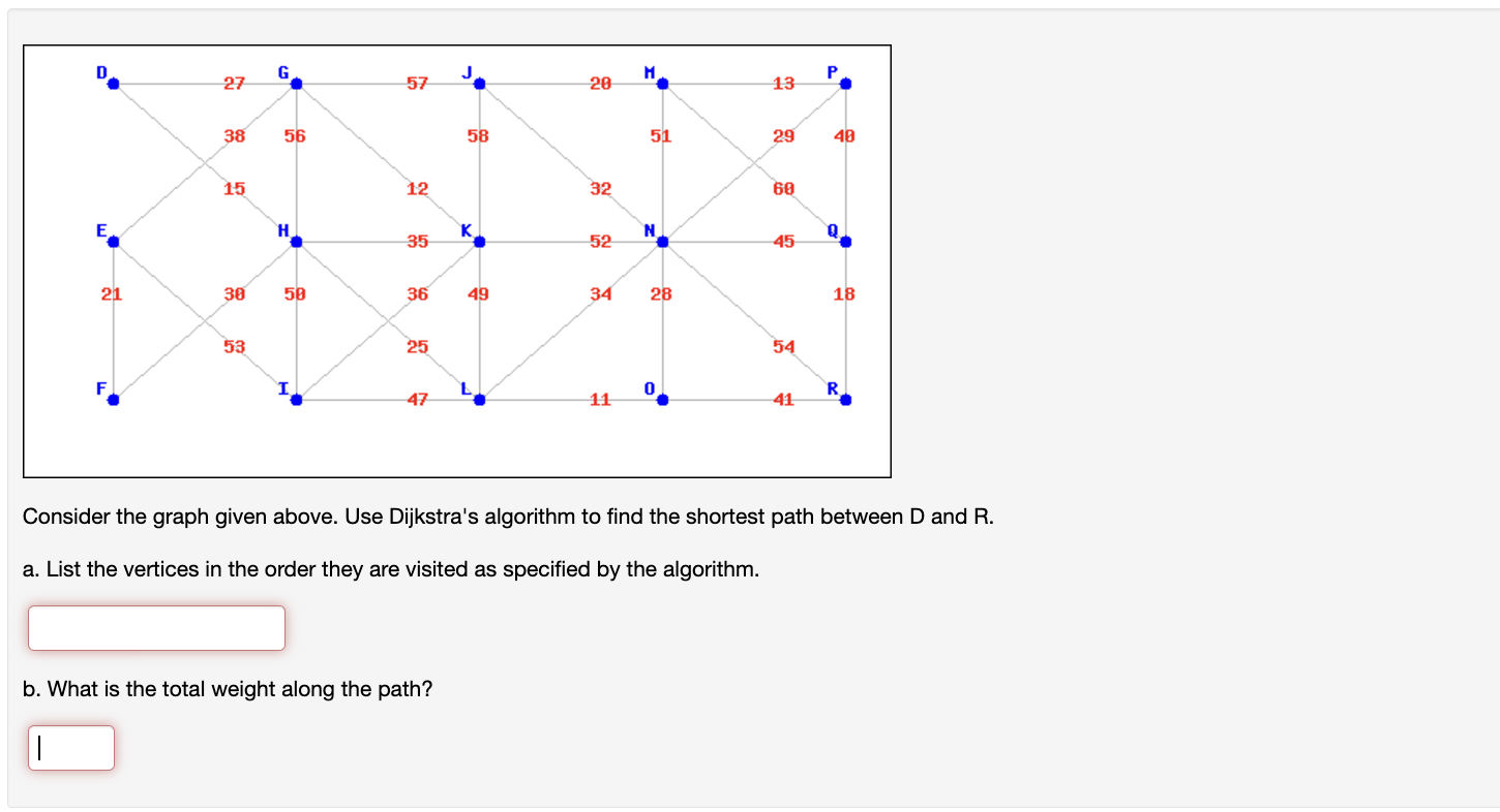 Solved Consider the graph given above. Use Dijkstra's | Chegg.com