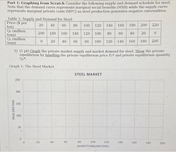 Solved Part 1: Graphing from Scratch Consider the following | Chegg.com