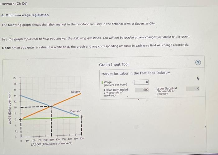 Solved mework (Ch 06) 4. Minimum wage legislation The | Chegg.com