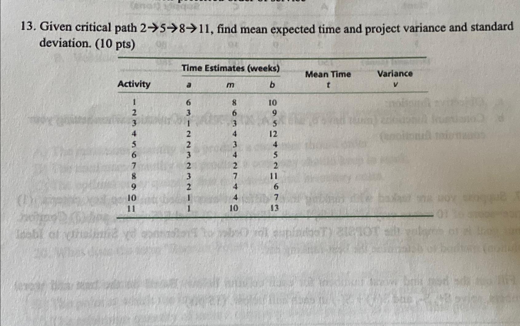 Solved Given critical path 2→5→8→11, ﻿find mean expected | Chegg.com