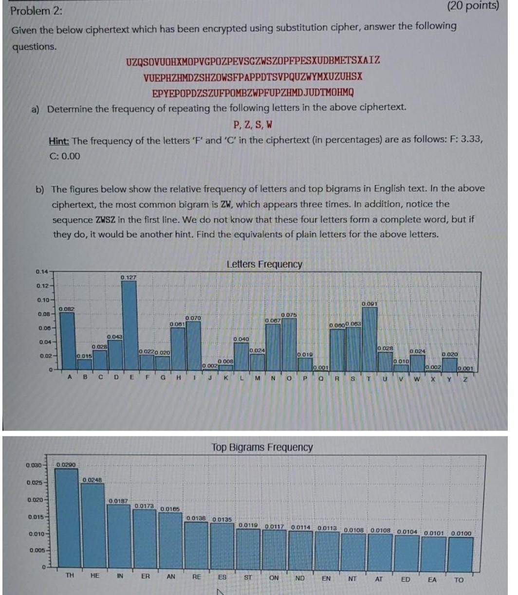 Solved Problem 2: (20 points) Given the below ciphertext | Chegg.com