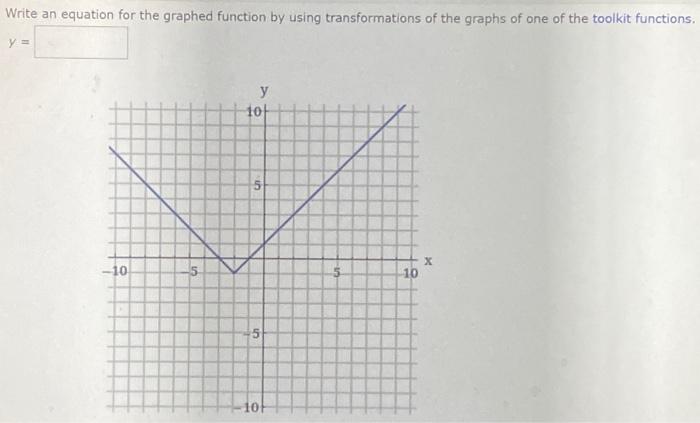Solved Write an equation for the graphed function by using | Chegg.com
