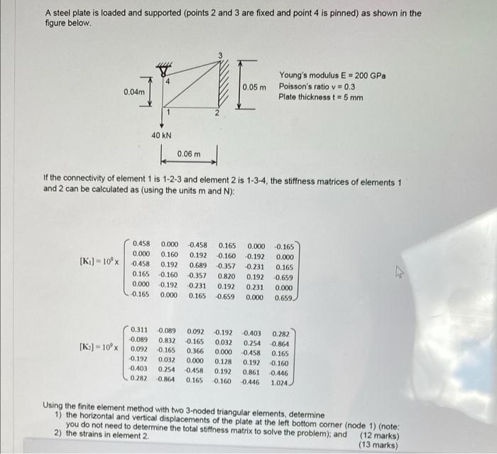 Solved A steel plate is loaded and supported (points 2 and 3 | Chegg.com