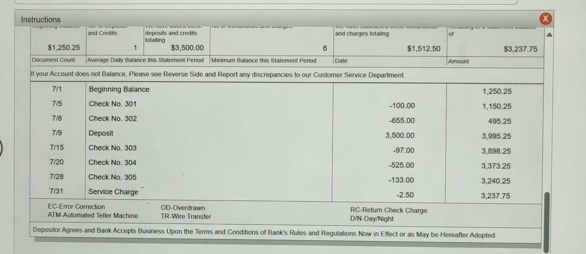 Solved Turner Excavation maintains a checking account and | Chegg.com