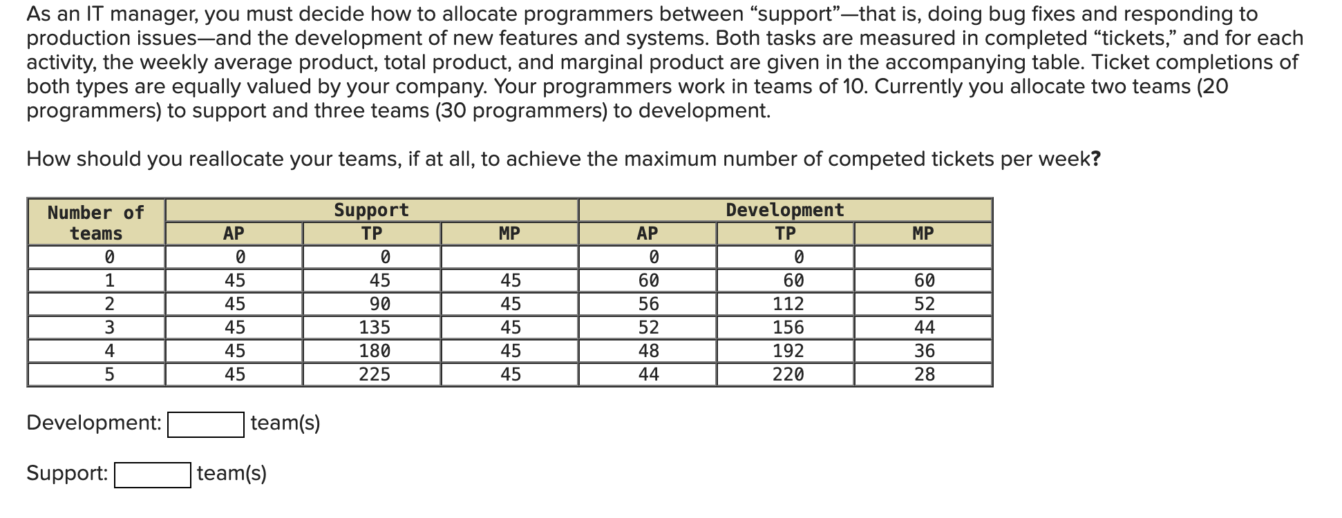 Solved As an IT manager, you must decide how to allocate | Chegg.com