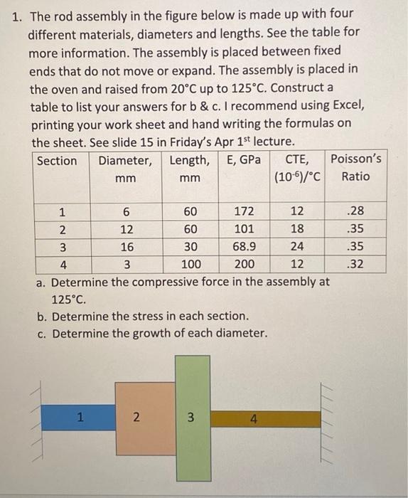 Solved 1. The rod assembly in the figure below is made up | Chegg.com
