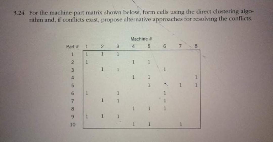 Solved 3.24 For the machine-part matrix shown below, form | Chegg.com