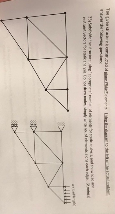 Solved The given structure is constructed of plane FRAME | Chegg.com