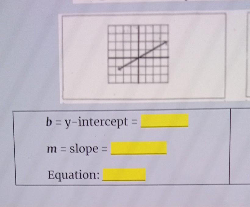 Solved b=y-intercept = | Chegg.com