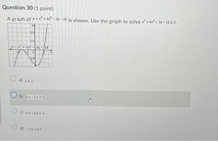 Solved Question 30 (1 point) A graph of y=x³+4x²-3x-18 is | Chegg.com