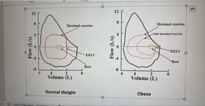 Solved Explain the impact of excess central body fat on | Chegg.com