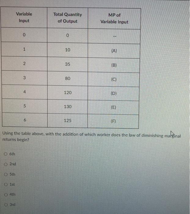 Solved Variable Input Total Quantity Of Output Mp Of