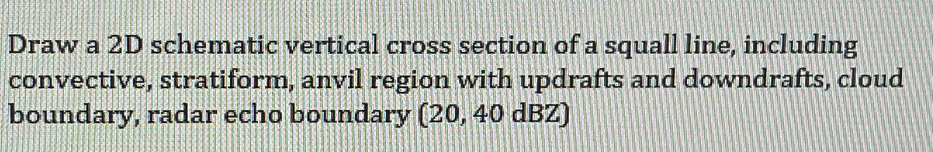 Draw a 2D schematic vertical cross section of a | Chegg.com