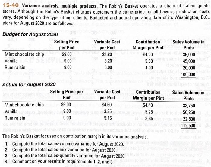 Solved 15-40 Variance analysis, multiple products. The | Chegg.com