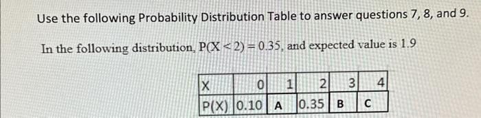 Solved Use the following Probability Distribution Table to | Chegg.com