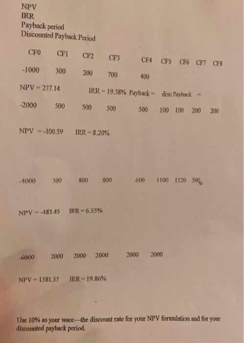 Solved NPV IRR Payback period Discounted Payback Period CFO | Chegg.com