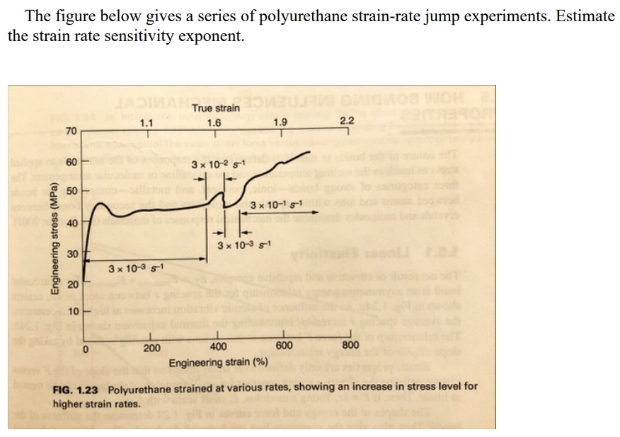 Solved The figure below gives a series of polyurethane | Chegg.com