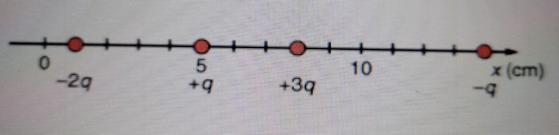Solved The point charges are located at 1, 5, 8, and 14 cm | Chegg.com