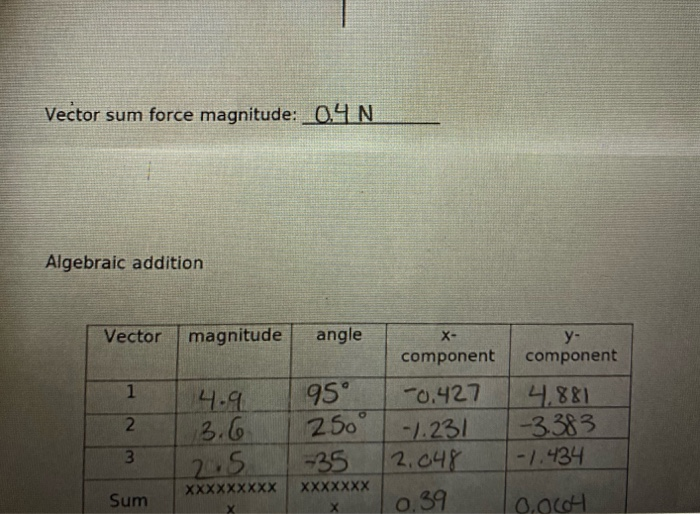 Solved Report Sheet Vector Addition Data: Graphical addition | Chegg.com