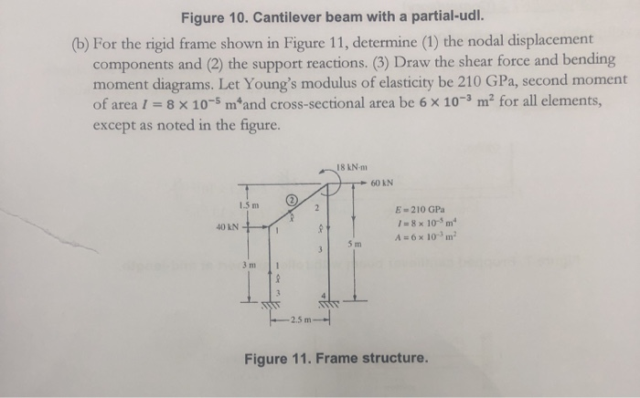 Solved Figure 10. Cantilever beam with a partial-udl. (b) | Chegg.com