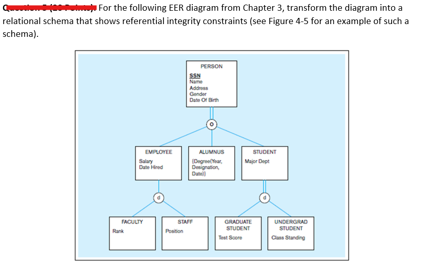 Solved Q For the following EER diagram from Chapter 3, | Chegg.com