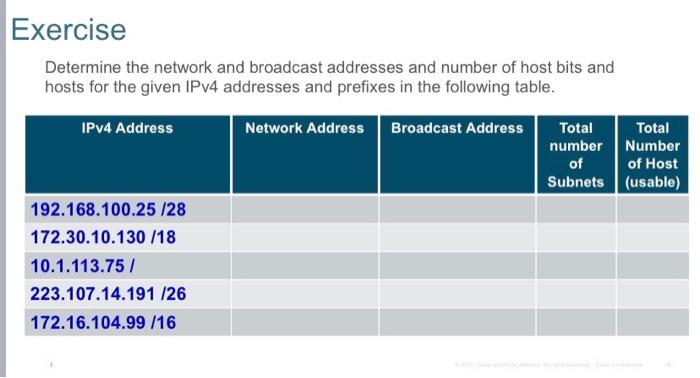 Solved Determine The Network And Broadcast Addresses And