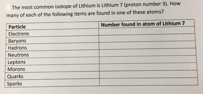 Solved The most common isotope of Lithium is Lithium 7 | Chegg.com