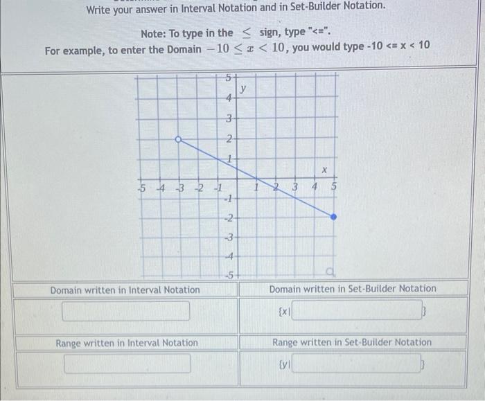 Solved Write your answer in Interval Notation and in | Chegg.com