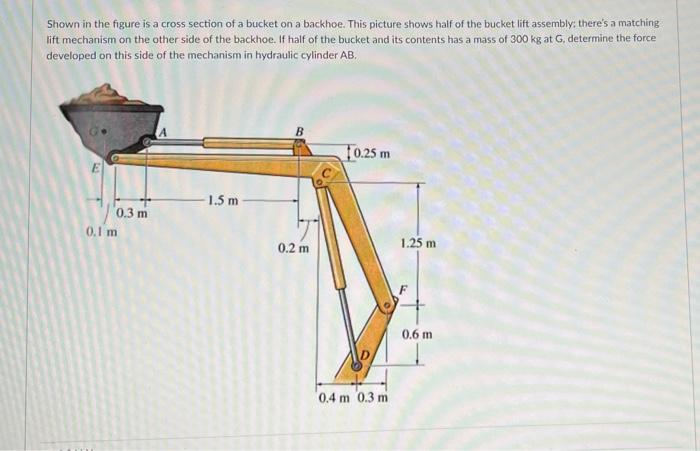Solved Shown in the figure is a cross section of a bucket on | Chegg.com