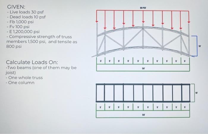 Solved GOPS GIVEN: - Live loads 30 psf - Dead loads 10 psf - | Chegg.com