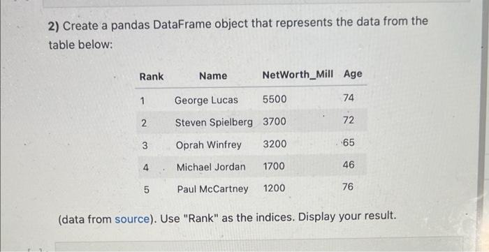 Solved 2) Create a pandas DataFrame object that represents | Chegg.com