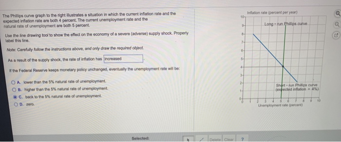 Solved Inflation rate (percent per year) 10- The Philips | Chegg.com