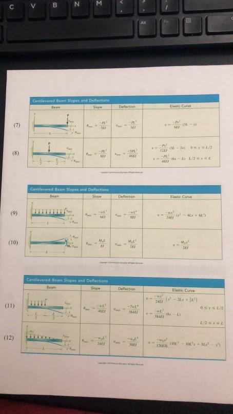 Solved The W8x48 cantilevered beam (see Appendix B) is made | Chegg.com
