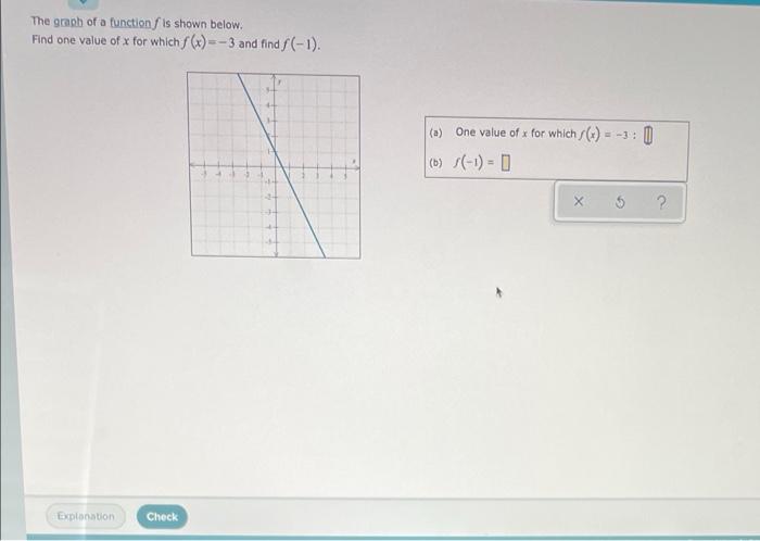 Solved The graph of a function is shown below. Find one | Chegg.com