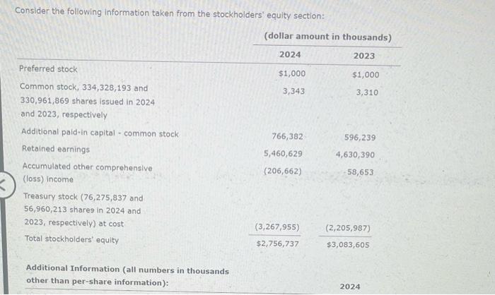 Solved Consider the following information taken from the | Chegg.com