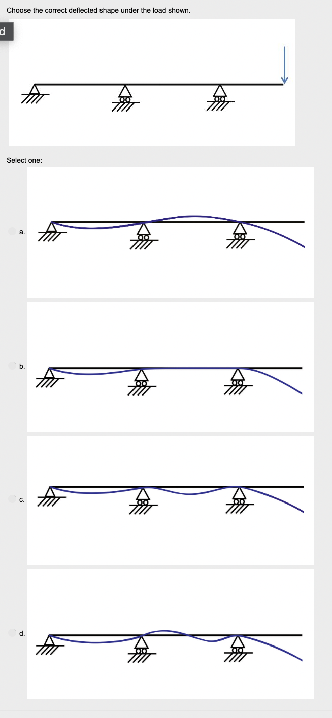 Solved Choose the correct deflected shape under the load | Chegg.com