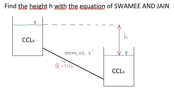 Solved Find the height h with the equation of SWAMEE AND | Chegg.com