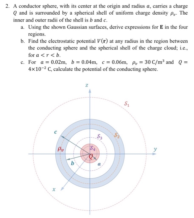 Solved 2. A conductor sphere, with its center at the origin | Chegg.com