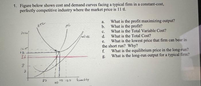 Solved 1. Figure below shows cost and demand curves facing a | Chegg.com